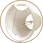 Anatomy of a Lampshade